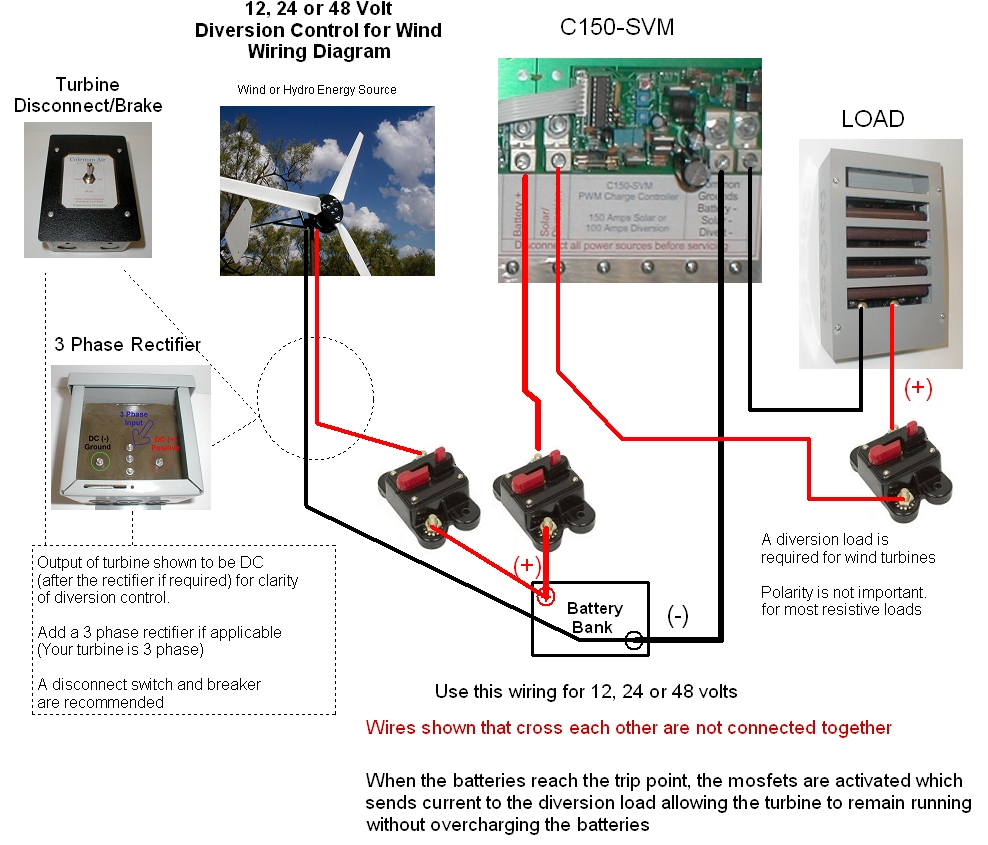 Coleman Air 150A 12/24/48V Wind/Solar - PWM Charge Controller with Volt ...